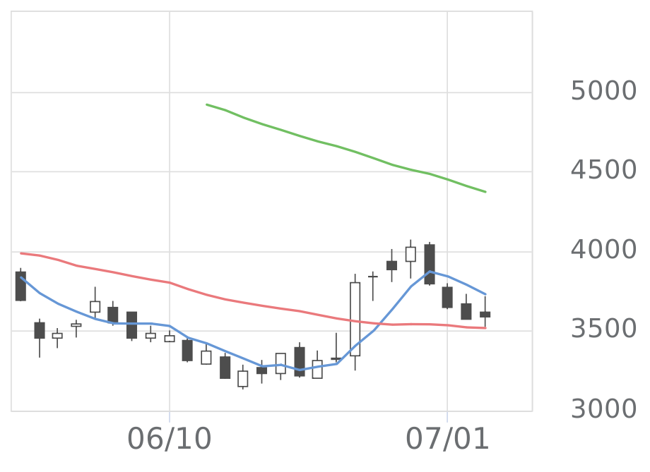VRAIN Solution 「社員クチコミ」 就職・転職の採用企業リサーチ OpenWork