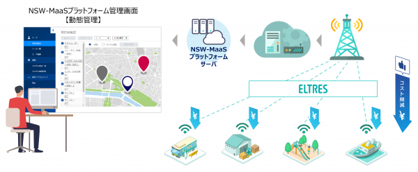 NSW 「社員クチコミ」 就職・転職の採用企業リサーチ OpenWork