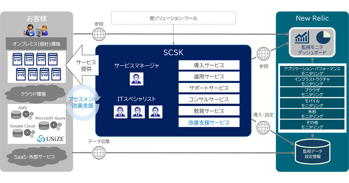 SCSK 「社員クチコミ」 就職・転職の採用企業リサーチ OpenWork