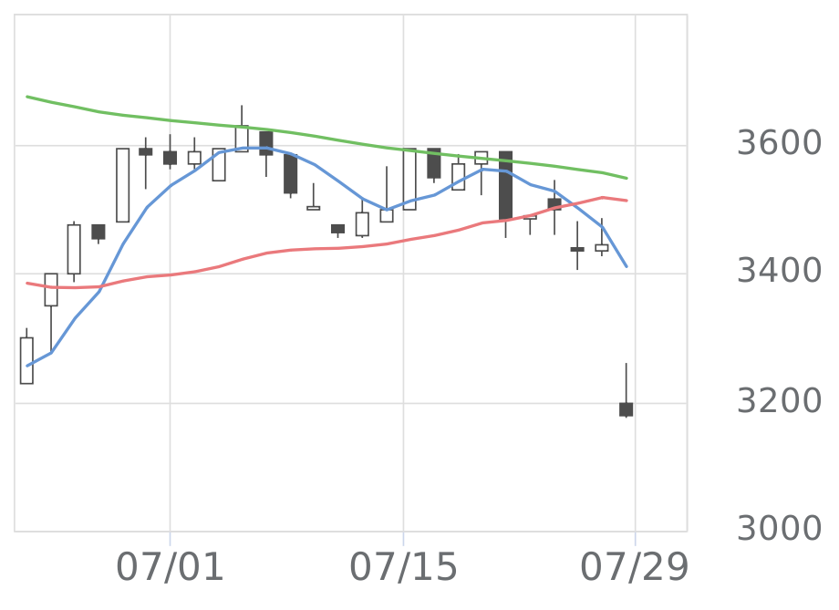 JFEシステムズ 「社員クチコミ」 就職・転職の採用企業リサーチ OpenWork
