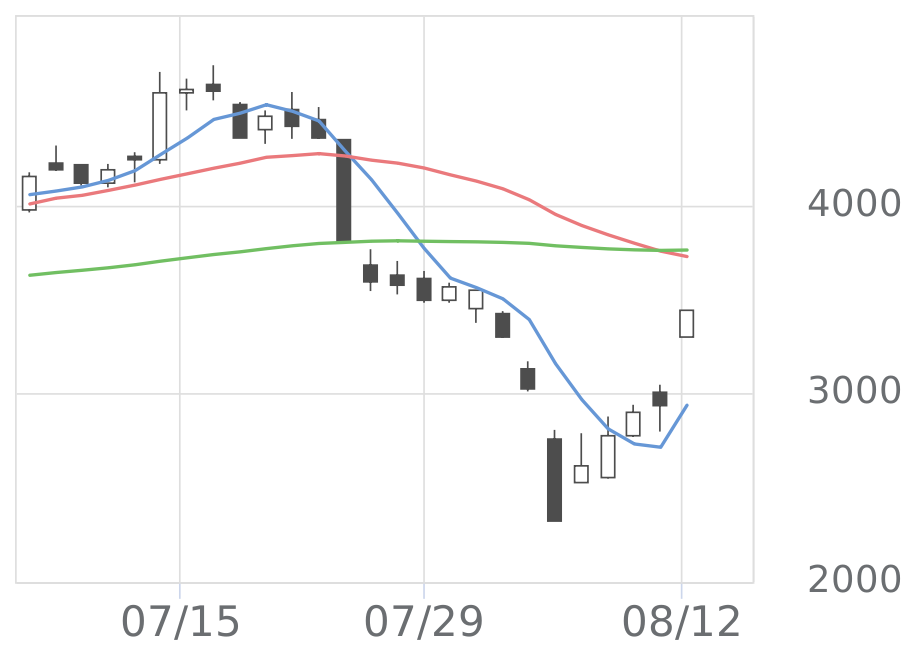 アイビス（SIer・愛知県） 「社員クチコミ」 就職・転職の採用企業リサーチ OpenWork