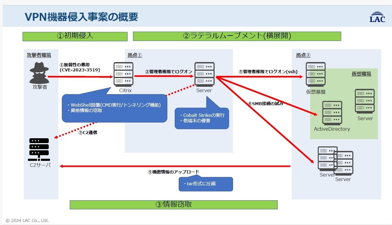 ラック（SIer） 「社員クチコミ」 就職・転職の採用企業リサーチ OpenWork