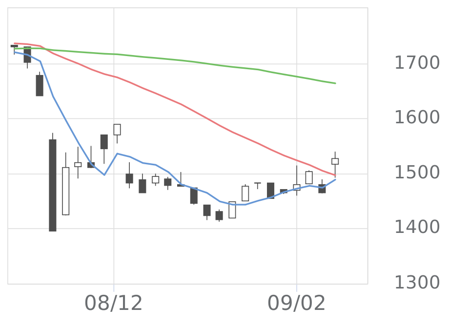 NEW ART HOLDINGS 「社員クチコミ」 就職・転職の採用企業リサーチ OpenWork