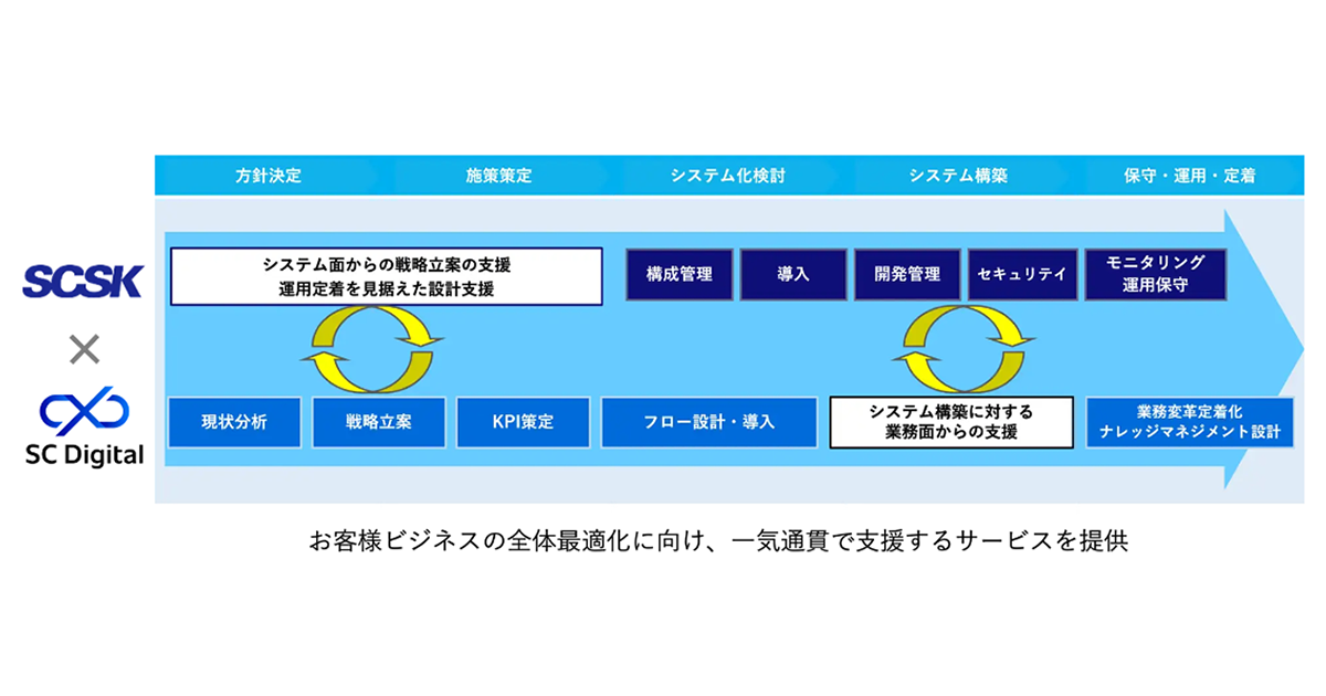 SCSK 「社員クチコミ」 就職・転職の採用企業リサーチ OpenWork