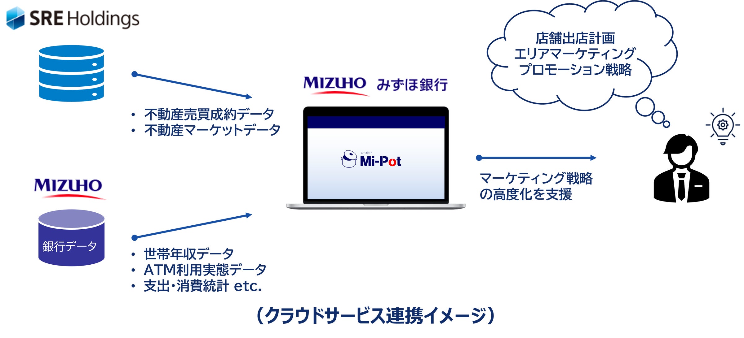SREホールディングス 「社員クチコミ」 就職・転職の採用企業リサーチ OpenWork