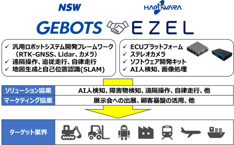 NSW（SIer） 「社員クチコミ」 就職・転職の採用企業リサーチ OpenWork