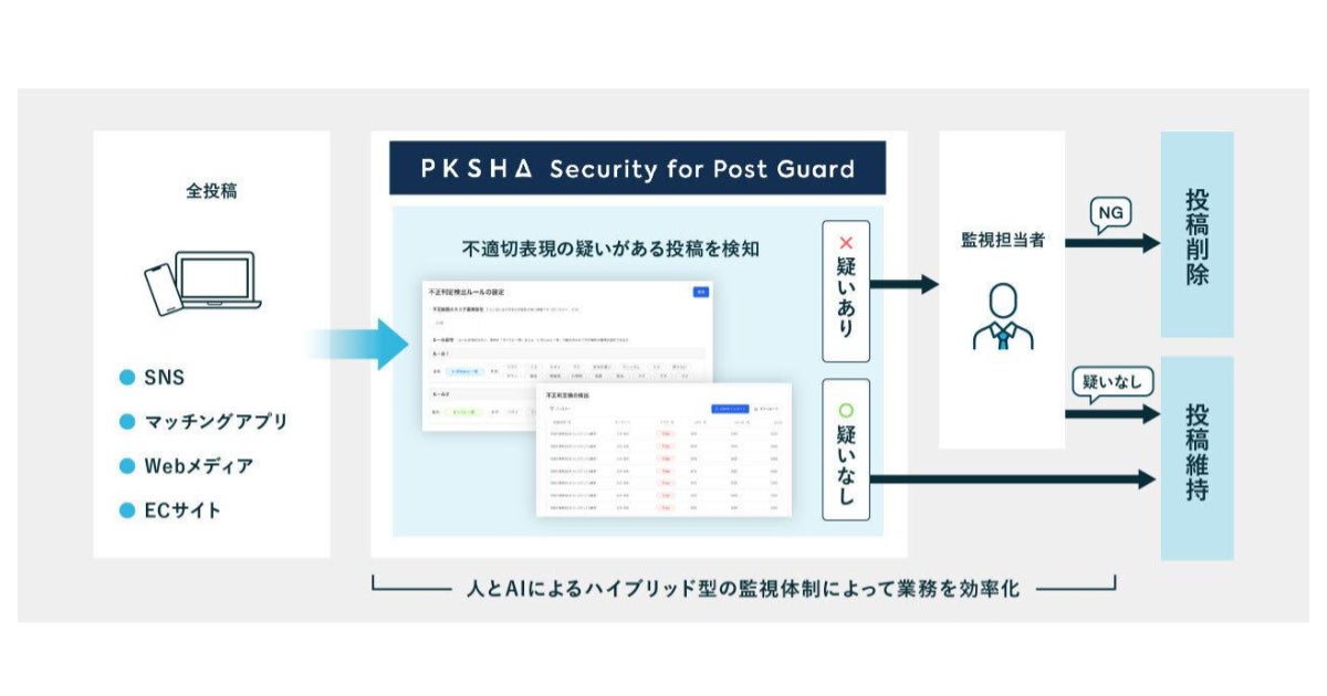 PKSHA Technology 「社員クチコミ」 就職・転職の採用企業リサーチ OpenWork