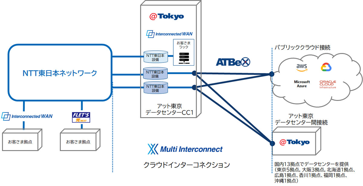 日本電信電話（NTT） 「社員クチコミ」 就職・転職の採用企業リサーチ OpenWork