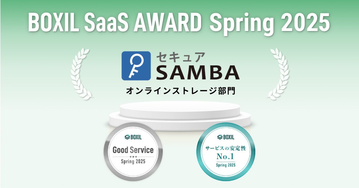 kubell（旧：Chatwork） 「社員クチコミ」 就職・転職の採用企業リサーチ OpenWork