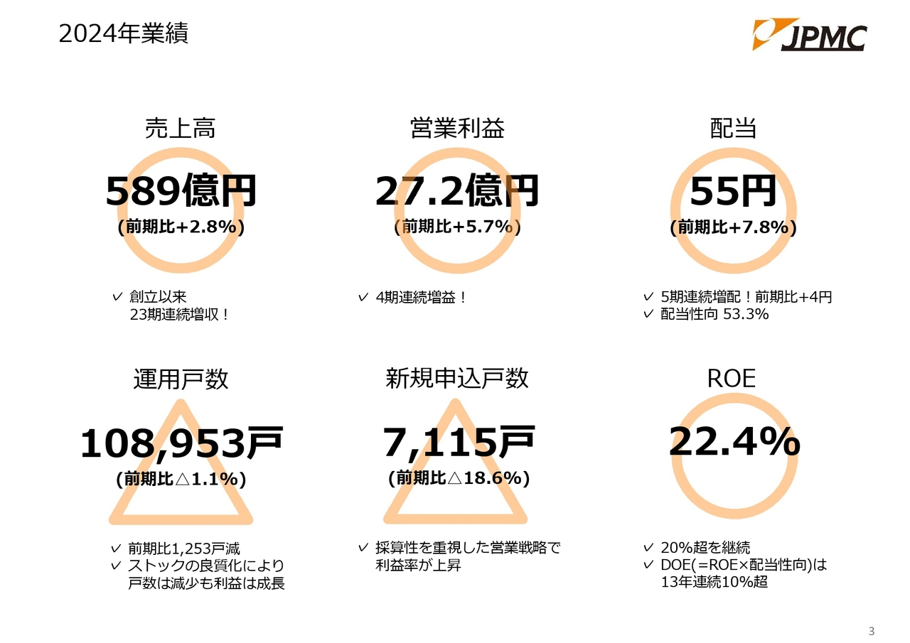 JPMC 「社員クチコミ」 就職・転職の採用企業リサーチ OpenWork