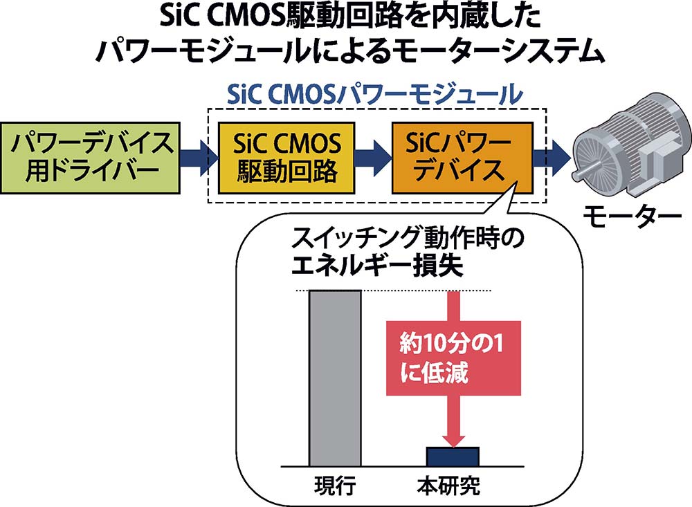 明電舎の「ニュース一覧」 OpenWork