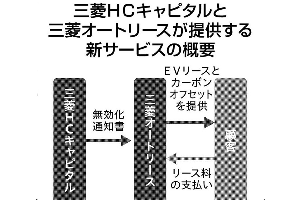 三菱HCキャピタル 「社員クチコミ」 就職・転職の採用企業リサーチ OpenWork