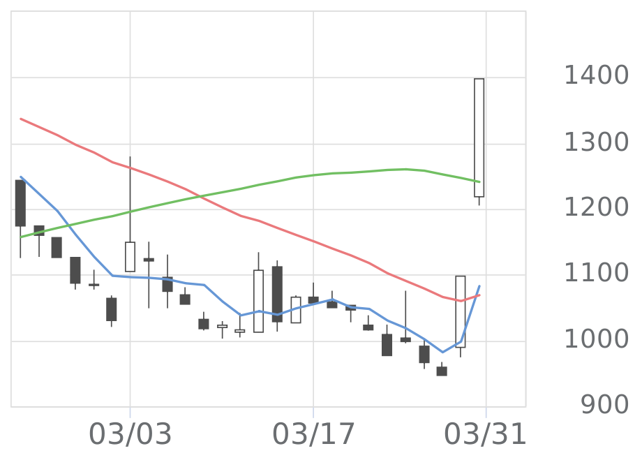 BTM 「社員クチコミ」 就職・転職の採用企業リサーチ OpenWork