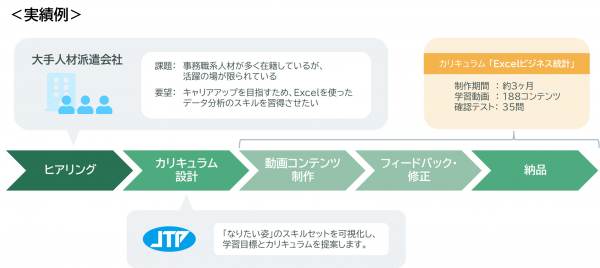 JTP 「社員クチコミ」 就職・転職の採用企業リサーチ OpenWork