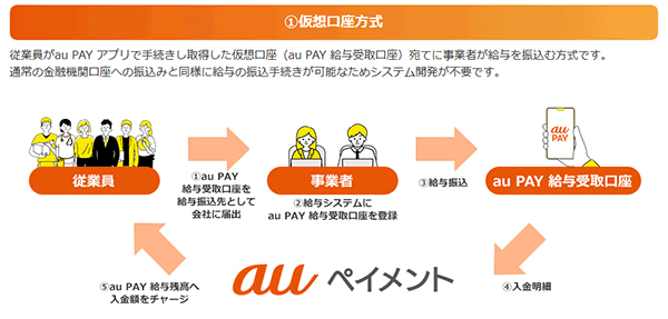 KDDI 「社員クチコミ」 就職・転職の採用企業リサーチ OpenWork