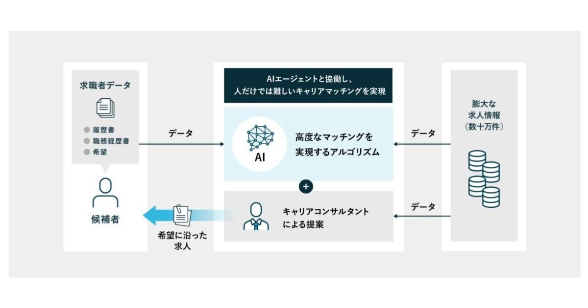 PKSHA Technology 「社員クチコミ」 就職・転職の採用企業リサーチ OpenWork