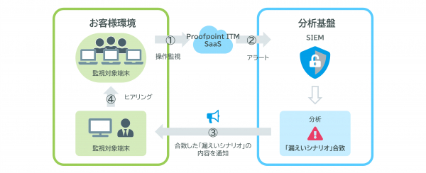 JTP 「社員クチコミ」 就職・転職の採用企業リサーチ OpenWork