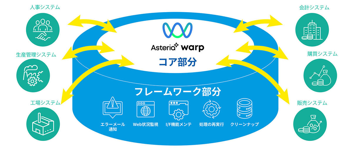 JFEシステムズ 「社員クチコミ」 就職・転職の採用企業リサーチ OpenWork