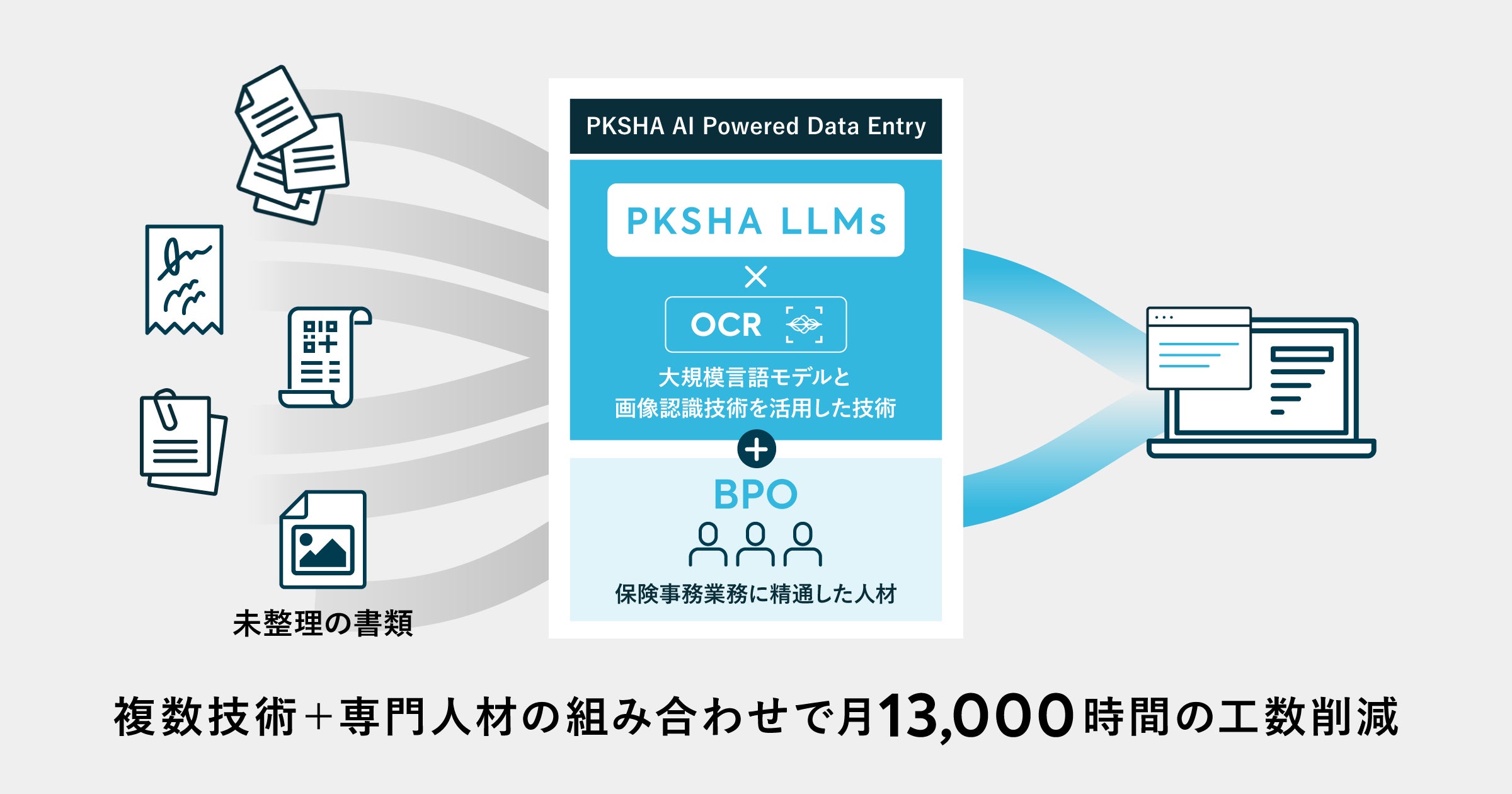 PKSHA Technology 「社員クチコミ」 就職・転職の採用企業リサーチ OpenWork