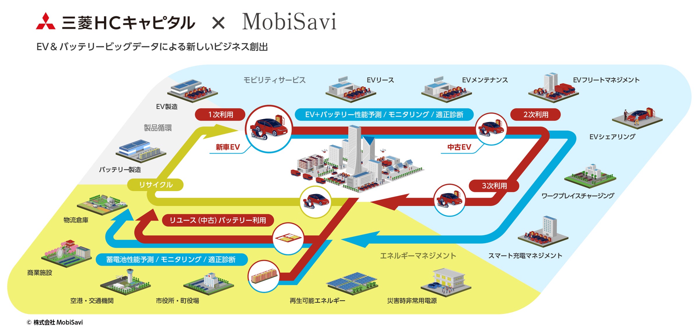 三菱HCキャピタル 「社員クチコミ」 就職・転職の採用企業リサーチ OpenWork