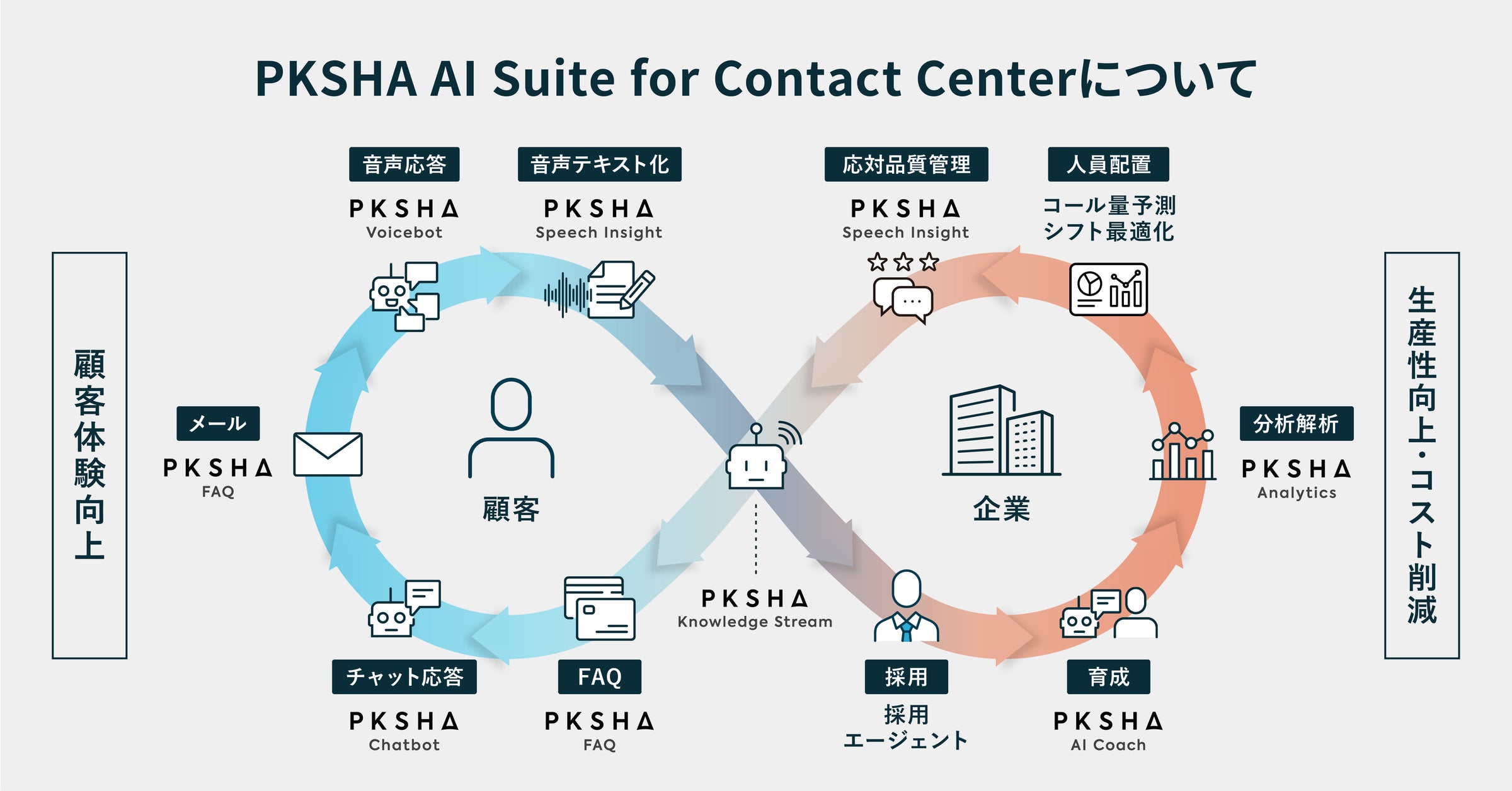 PKSHA Technology 「社員クチコミ」 就職・転職の採用企業リサーチ OpenWork