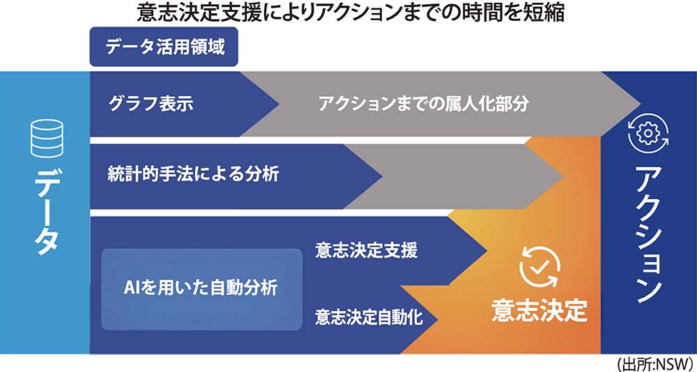 NSW（SIer） 「社員クチコミ」 就職・転職の採用企業リサーチ OpenWork