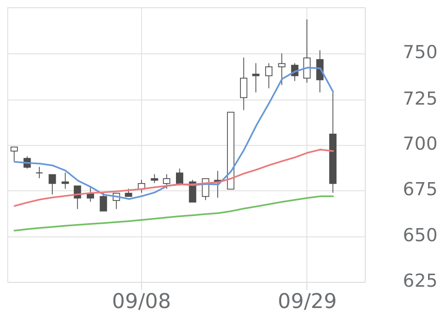 YE DIGITAL 「社員クチコミ」 就職・転職の採用企業リサーチ OpenWork